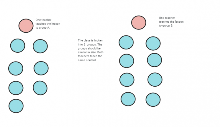 Parallel Teaching – Co-Teaching