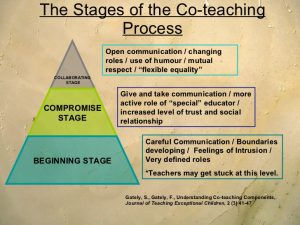 First Steps – Co-Teaching